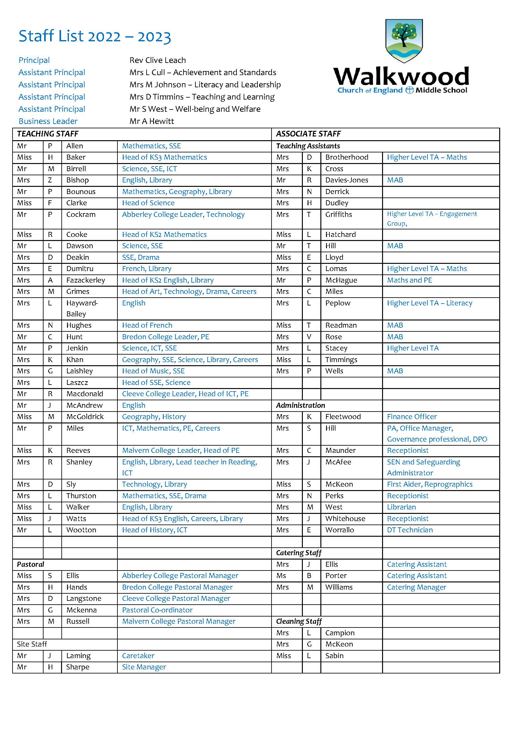 Staff - Walkwood Church of England Middle School