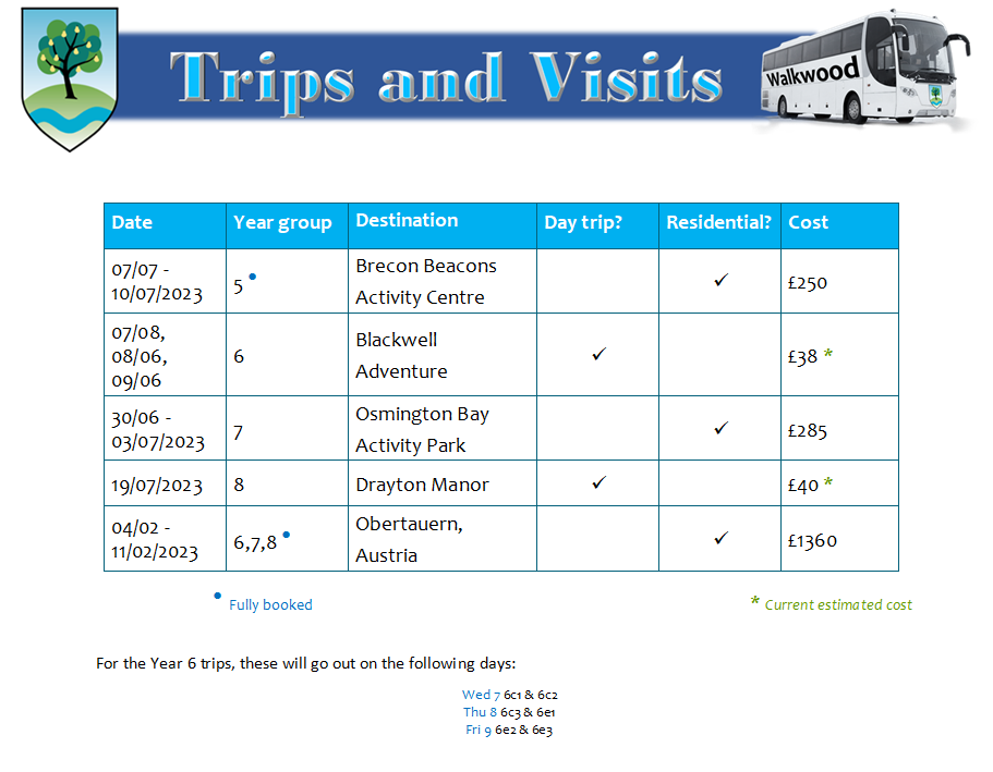 Trips and Visits - Walkwood Church of England Middle School